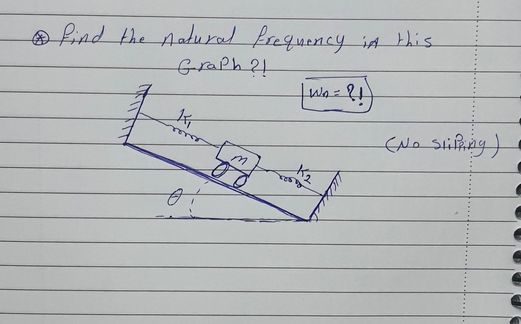 Solved o find the natural frequency in this Graph ?! [WA = | Chegg.com