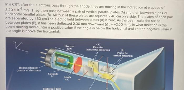 Solved In a CRT, after the electrons pass through the anode, | Chegg.com