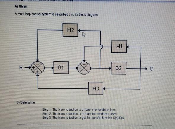 Solved A) Given A multi-loop control system is described | Chegg.com