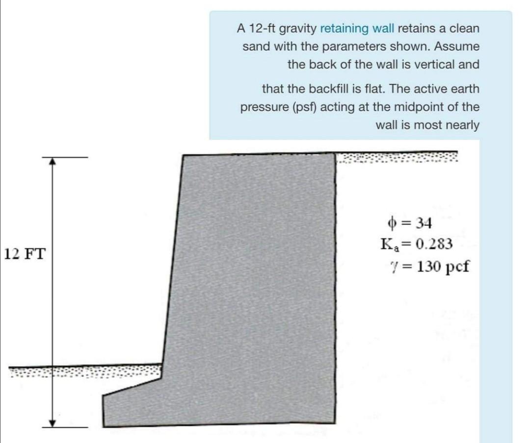 Solved A 12-ft gravity retaining wall retains a clean sand | Chegg.com