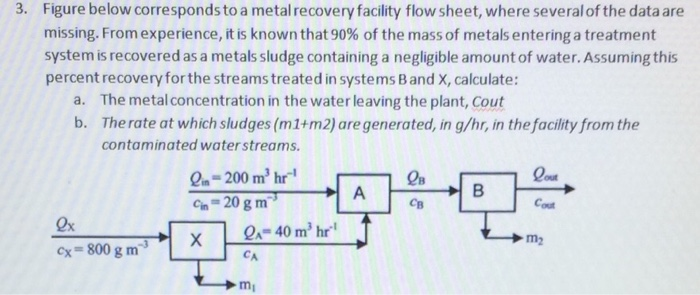 Solved 3. Figure below corresponds to a metal recovery | Chegg.com