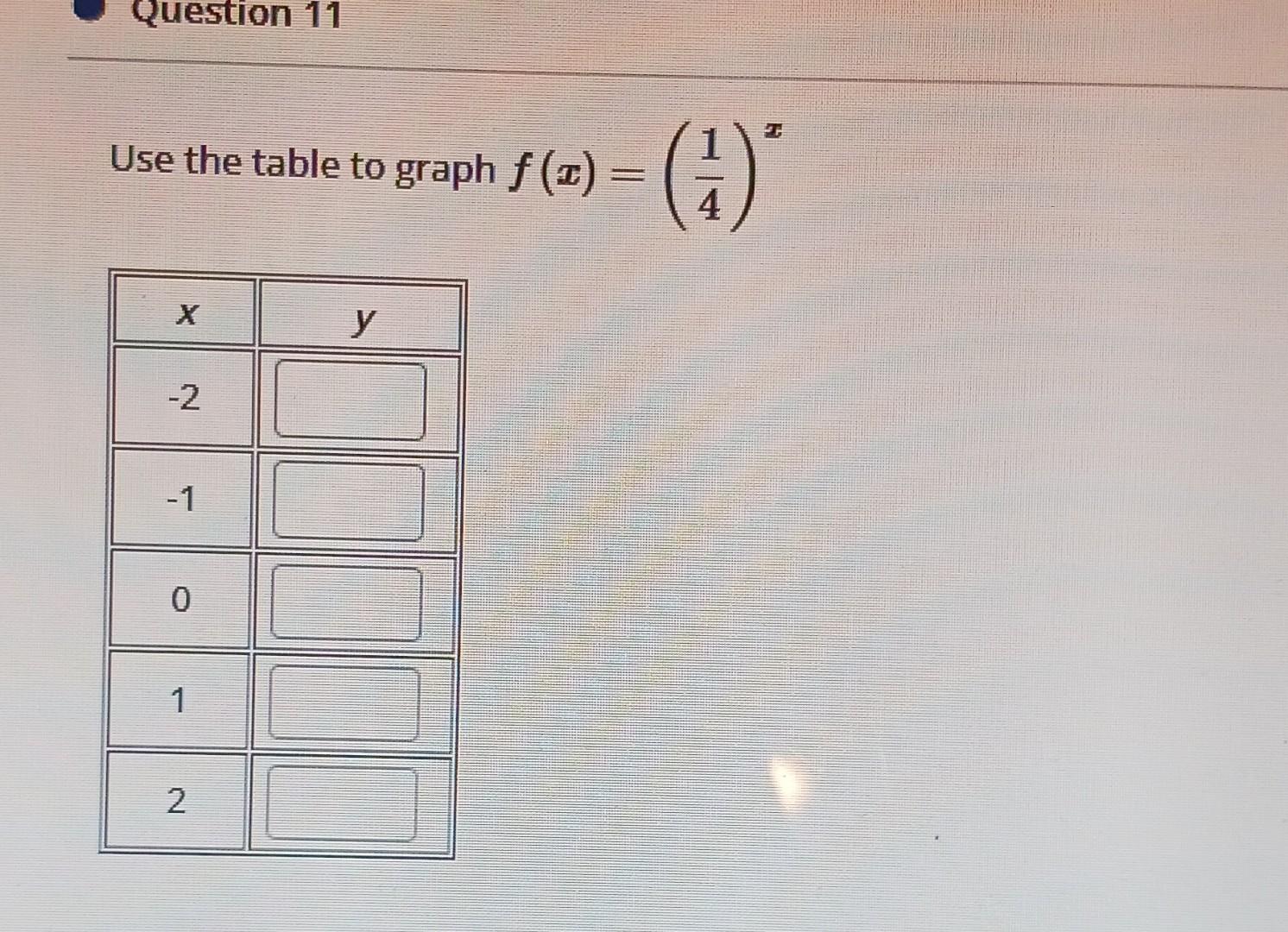 Solved f(x)=(41)x | Chegg.com