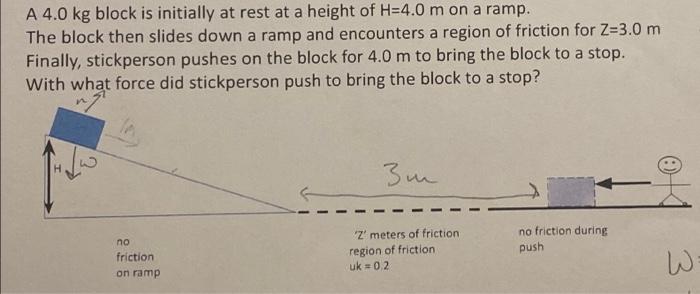 Solved A 4.0 kg block is initially at rest at a height of | Chegg.com