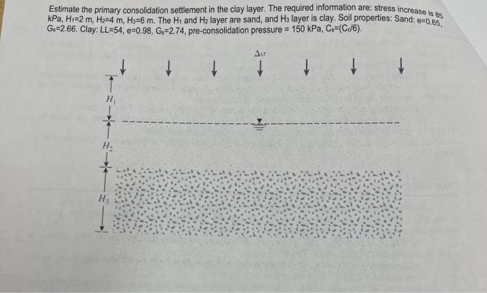 Solved Estimate the primary consolidation settlement in the | Chegg.com