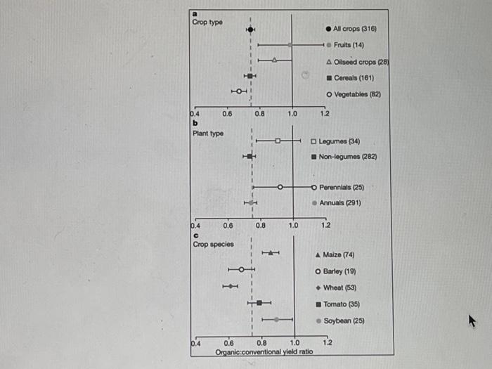 Solved Can someone explain hos to interpret these graphs? | Chegg.com