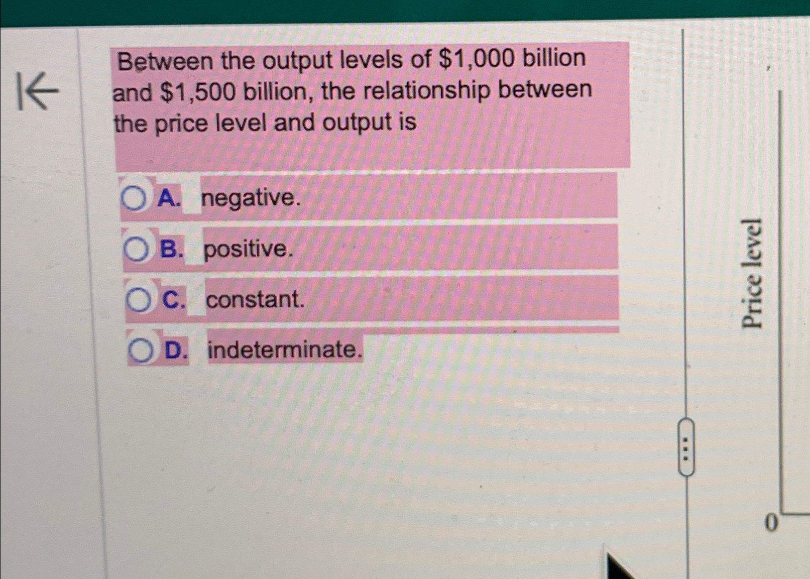 Solved Between the output levels of $1,000 ﻿billion and | Chegg.com