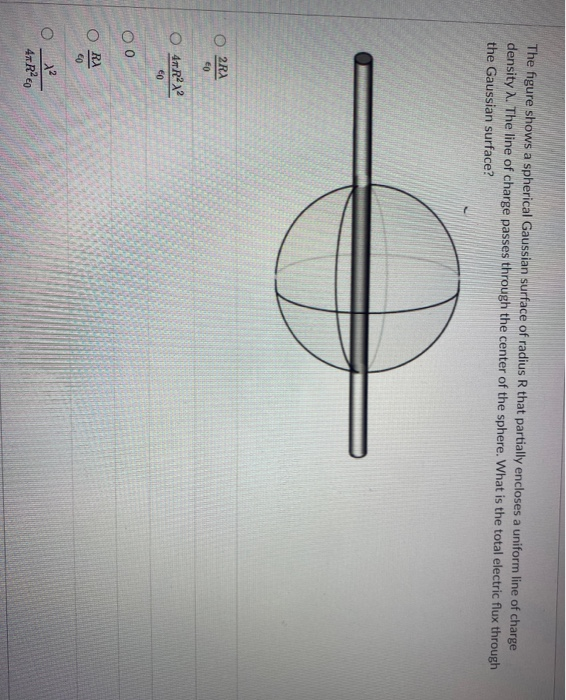 Solved The figure shows a spherical Gaussian surface of | Chegg.com