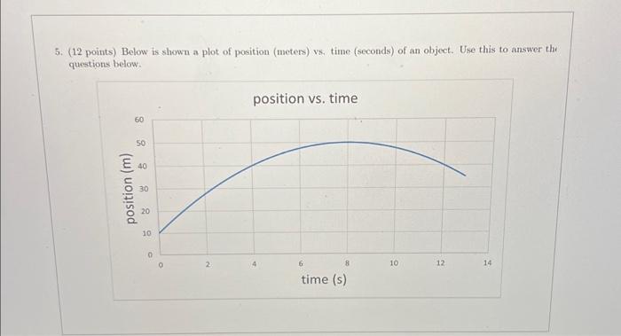 Solved 5. (12 points) Below is shown a plot of position | Chegg.com