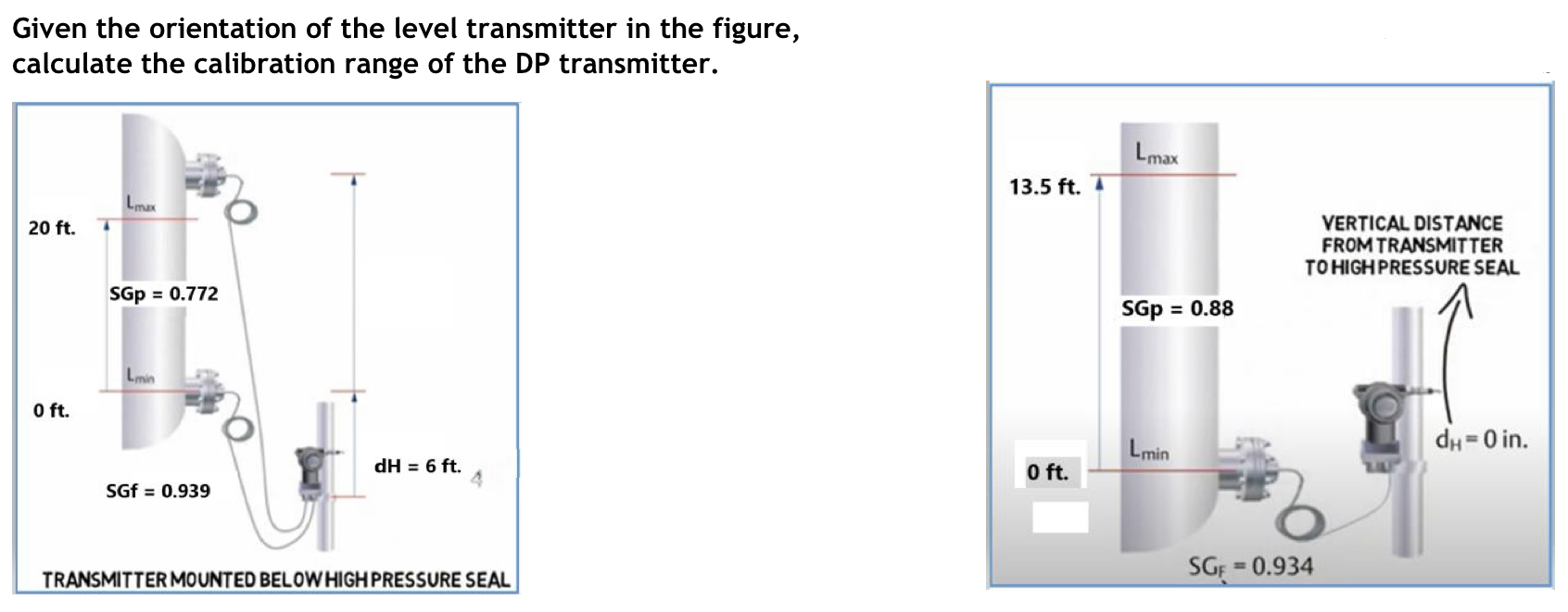Solved Given the orientation of the level transmitter in the | Chegg.com