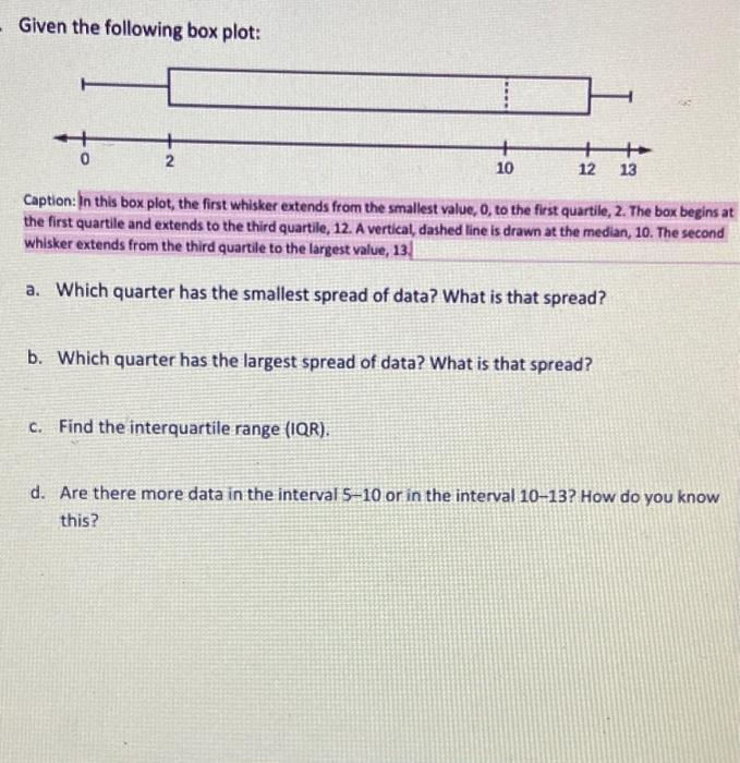 Solved Given the following box plot: + 0 2 10 12 + 13 | Chegg.com