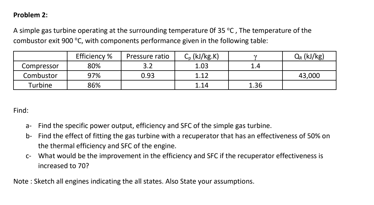 Solved Problem 2:A simple gas turbine operating at the | Chegg.com