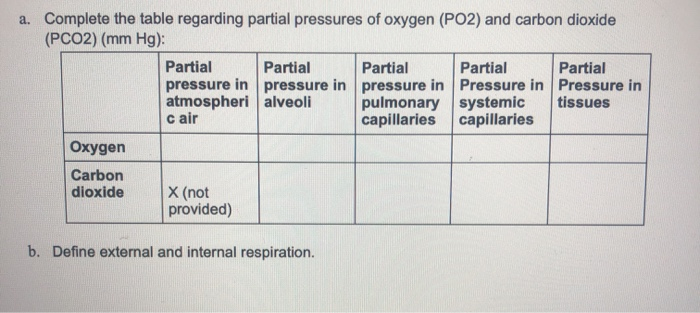 Solved a. Complete the table regarding partial pressures of | Chegg.com