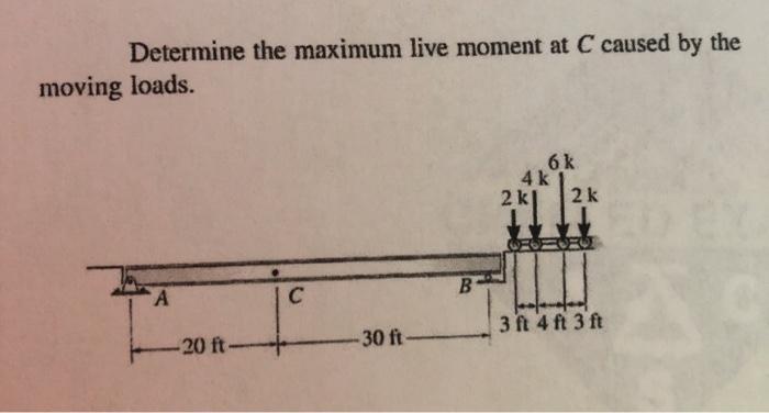 Solved Influence Lines Determine the maximum live moment | Chegg.com