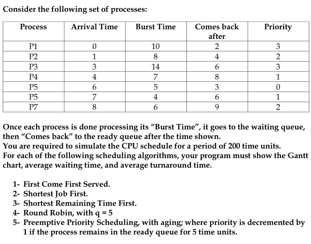 Consider the following set of | Chegg.com