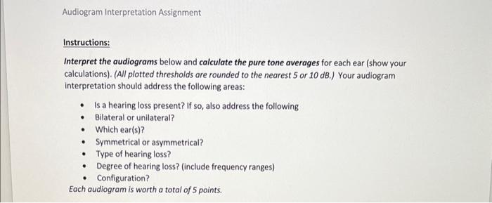 Solved Instructions: Interpret the audiograms below and | Chegg.com