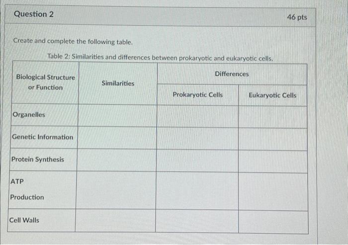 Solved Create and complete the following table. Table 2: | Chegg.com