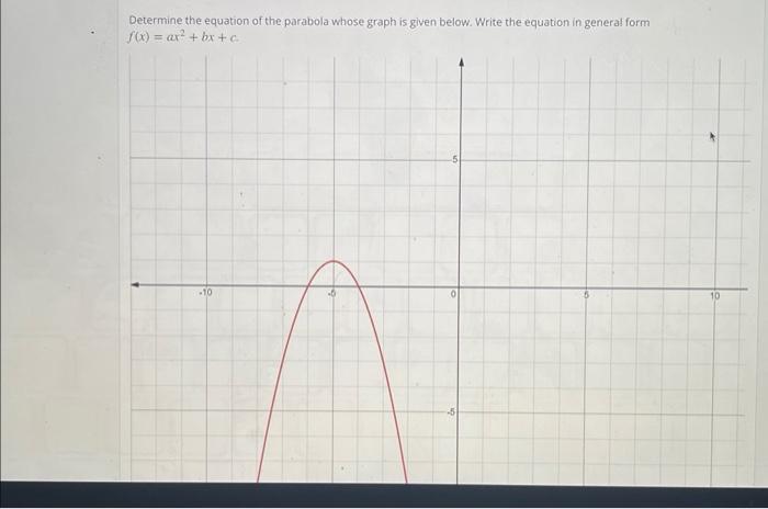Solved Determine the equation of the parabola whose graph is | Chegg.com