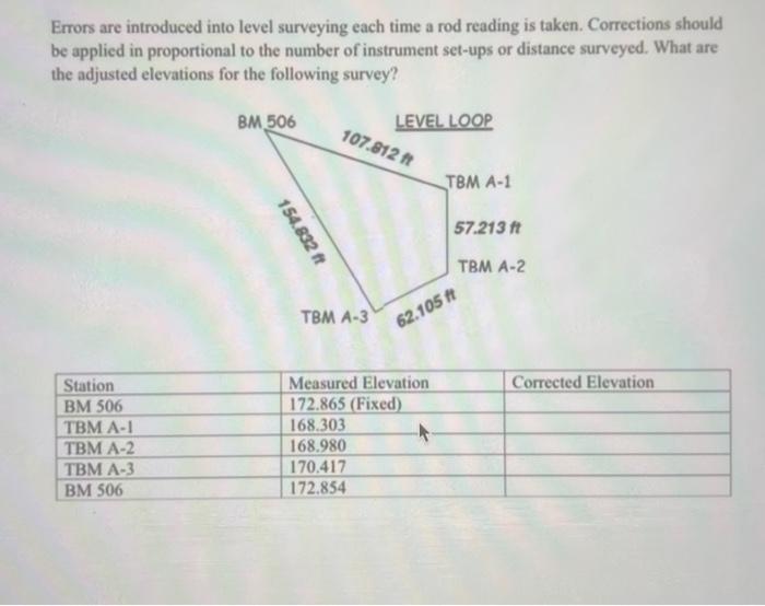 Solved Errors are introduced into level surveying each time | Chegg.com