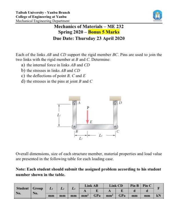 Solved Taibah University - Yanbu Branch College of | Chegg.com