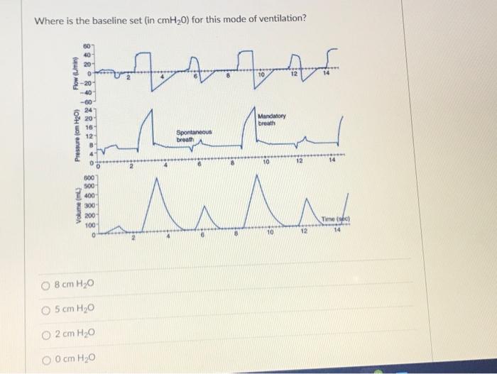 Where is the baseline set (in cmH2O ) for this mode | Chegg.com