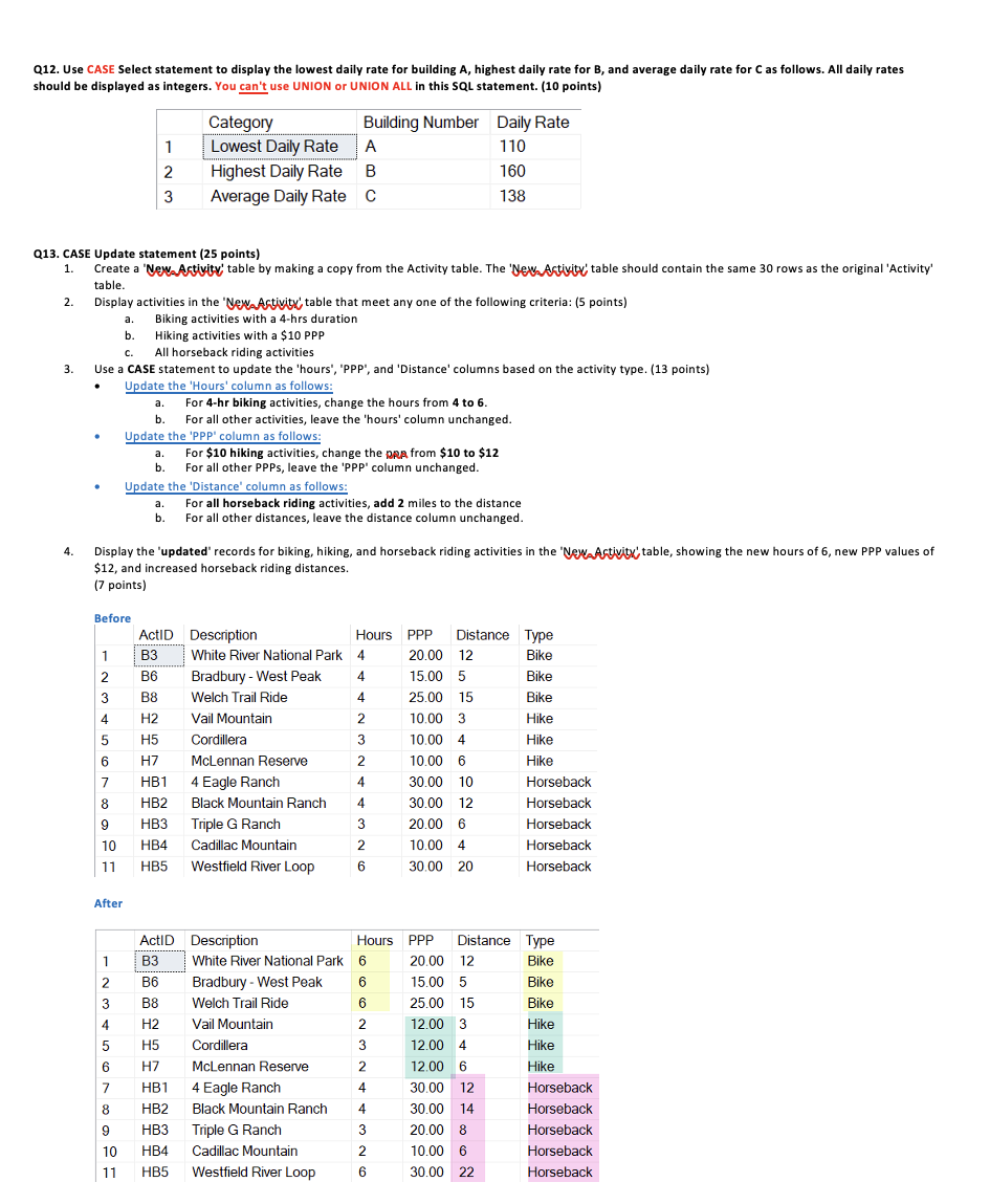 Solved Please write sql queries for the following: | Chegg.com