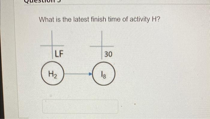 What is the latest finish time of activity H ? | Chegg.com