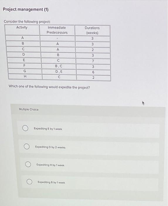 Solved Project management (1) Consider the following | Chegg.com