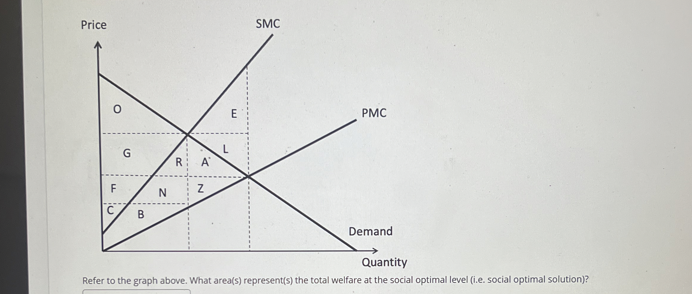 Solved Refer to the graph above. What area(s) ﻿represent(s) | Chegg.com