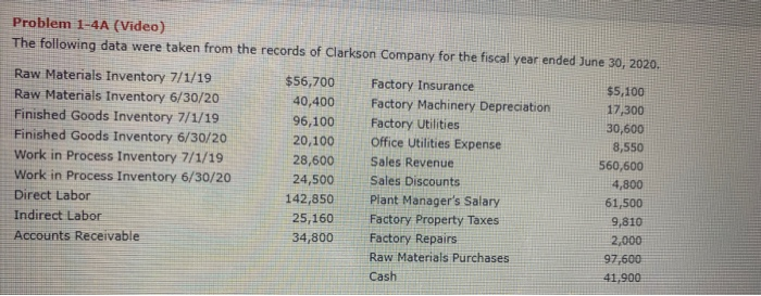 Solved The following data were taken from the records of | Chegg.com