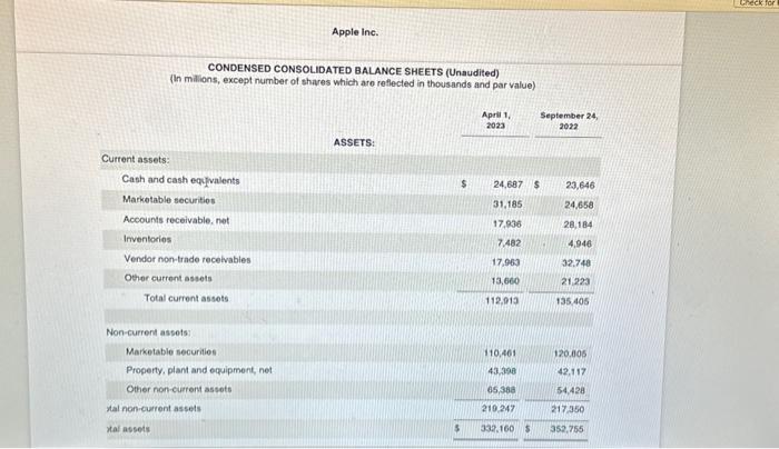 Apple inc. CONDENSED CONSOLIDATED BALANCE SHEETS | Chegg.com