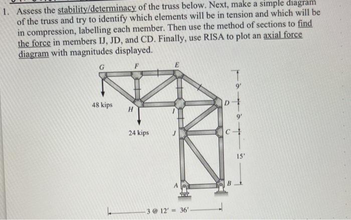 Assess the stability/determinacy of the truss below. | Chegg.com