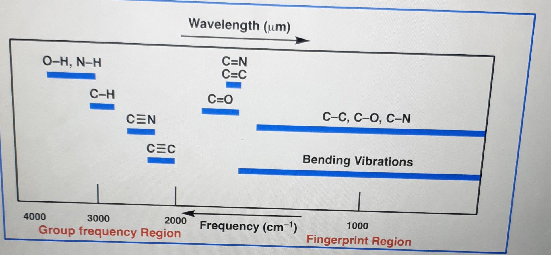 Solved 4) Identify the out-of-plane bending vibrations in | Chegg.com
