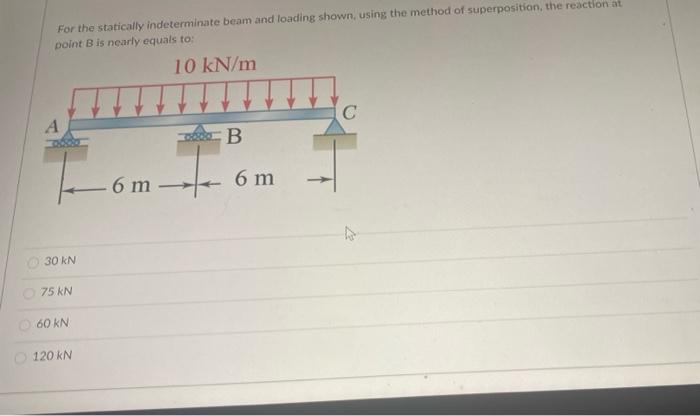Solved For the statically indeterminate beam and loading | Chegg.com