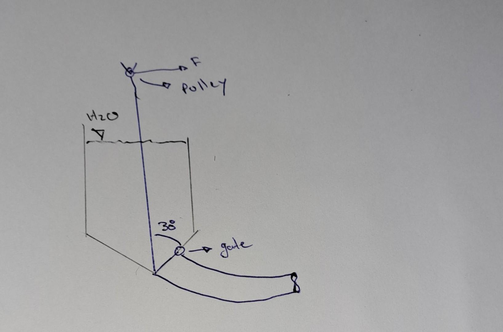 Solved This figure shows a water tank with a circular tube | Chegg.com