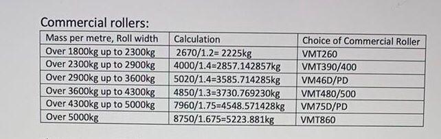 Solved Then, Select a suitable option of soil compaction | Chegg.com