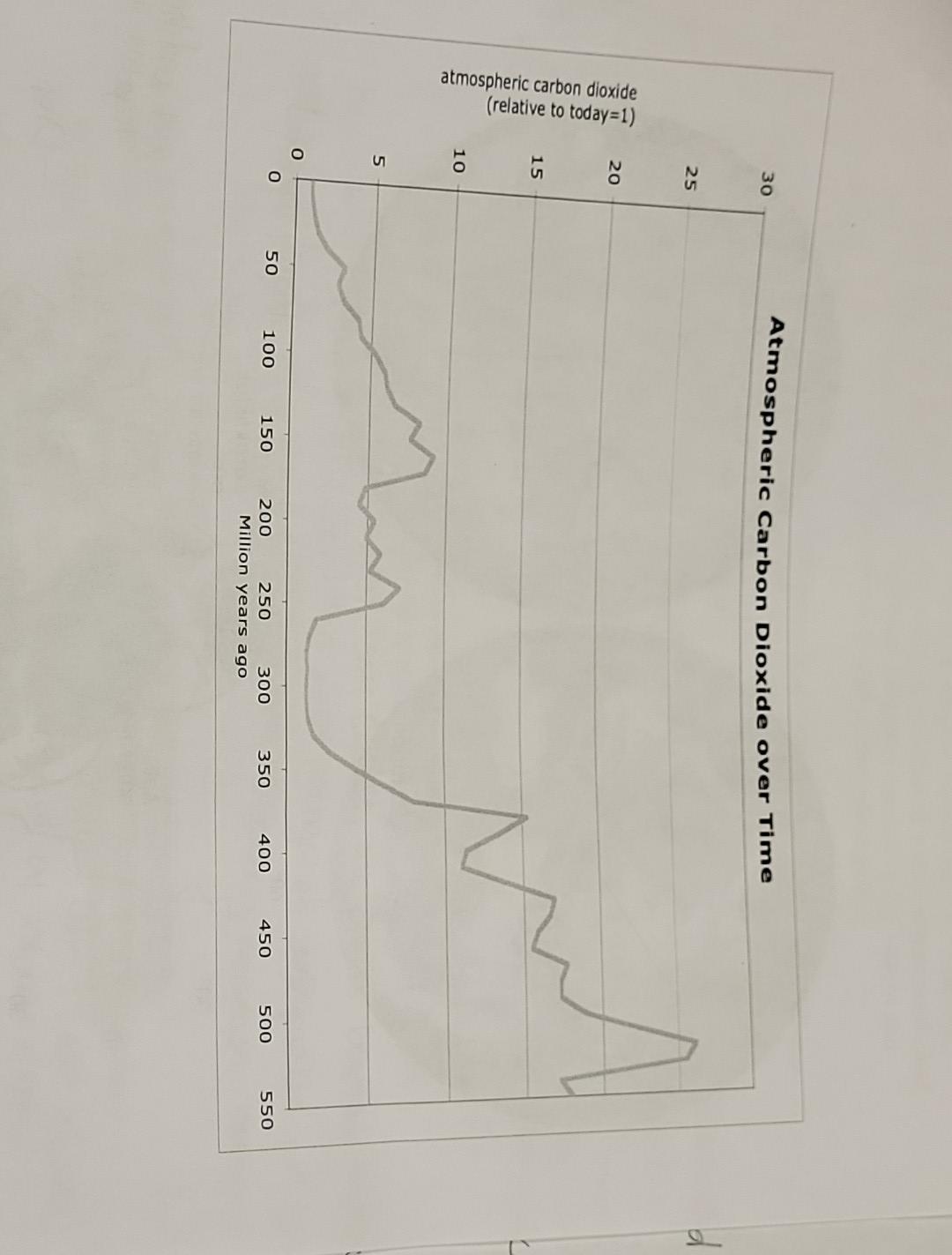 Solved Part II: Interpreting Oxygen-1sotope Data In class, | Chegg.com
