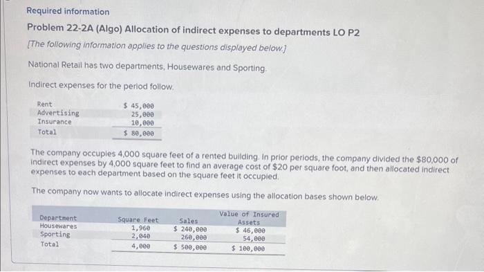 Solved Required information Problem 22-2A (Algo) Allocation | Chegg.com