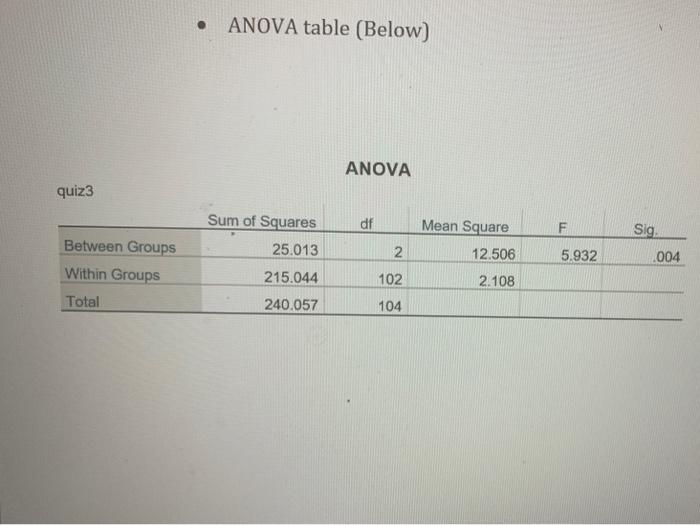 ond 2 Step 3: Write Section 3 of the DAA: Results and | Chegg.com