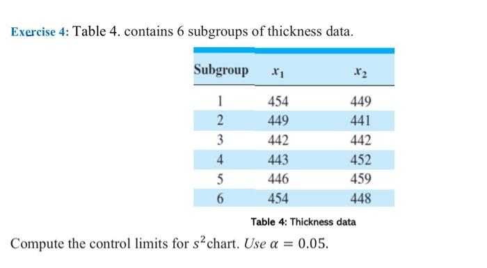 Solved Exercise 4: Table 4. contains 6 subgroups of | Chegg.com