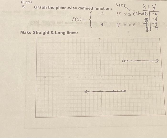 Solved (6 pts) 5. Graph the piece-wise defined function: -4 | Chegg.com
