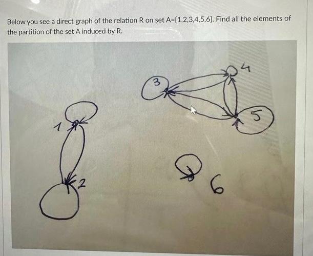 Solved Below you see a direct graph of the relation R on set | Chegg.com