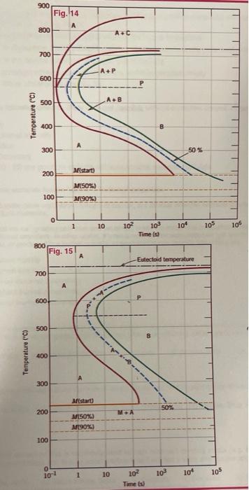Solved [27] For the hypoeutectoid steel composition, what | Chegg.com
