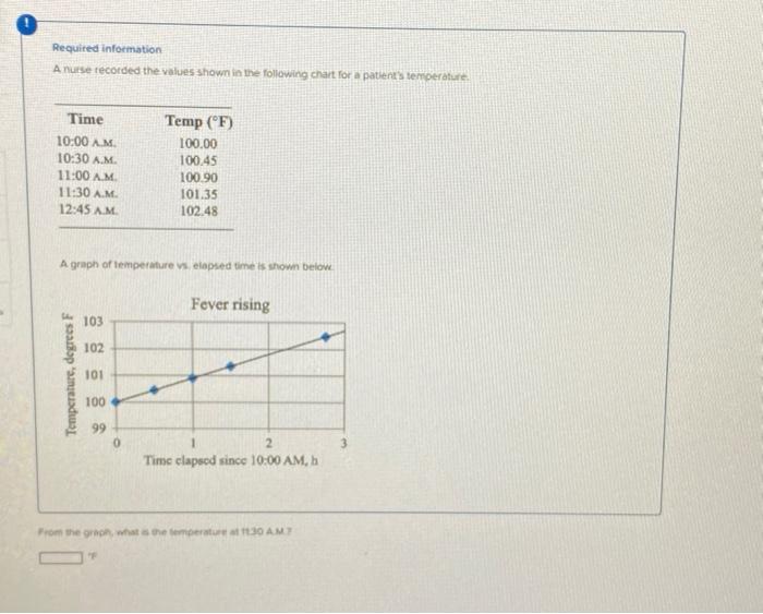 Solved Required information A nurse recorded the values | Chegg.com
