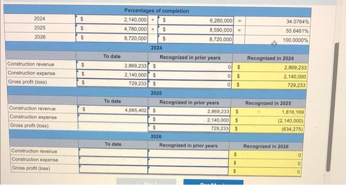 Solved On February 1, 2024, Arrow Construction Company | Chegg.com