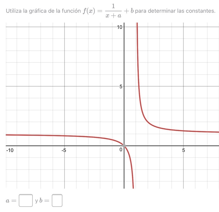 Solved Utiliza la gráfica de la función f(3) = (x + a)3 + b | Chegg.com
