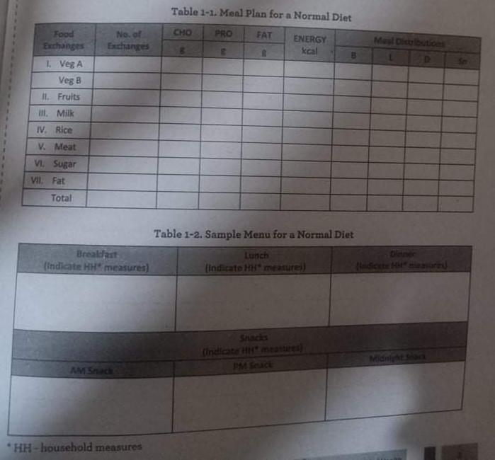 Solved How to make meal plan for normal diet in nutrition | Chegg.com