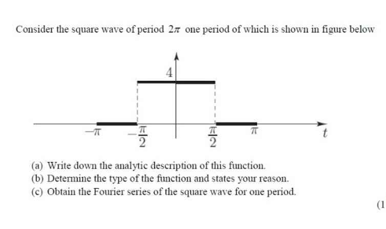 Solved Consider the square wave of period 27 one period of | Chegg.com