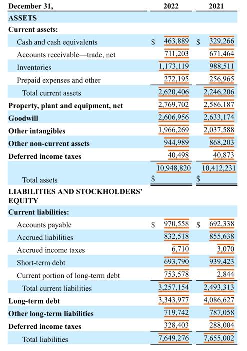 Solved 6. Compute the percentage change in current assets | Chegg.com