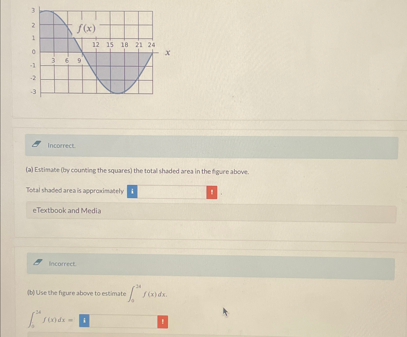 Solved 6 ﻿Incorrect.(a) ﻿Estimate (by counting the squares) | Chegg.com