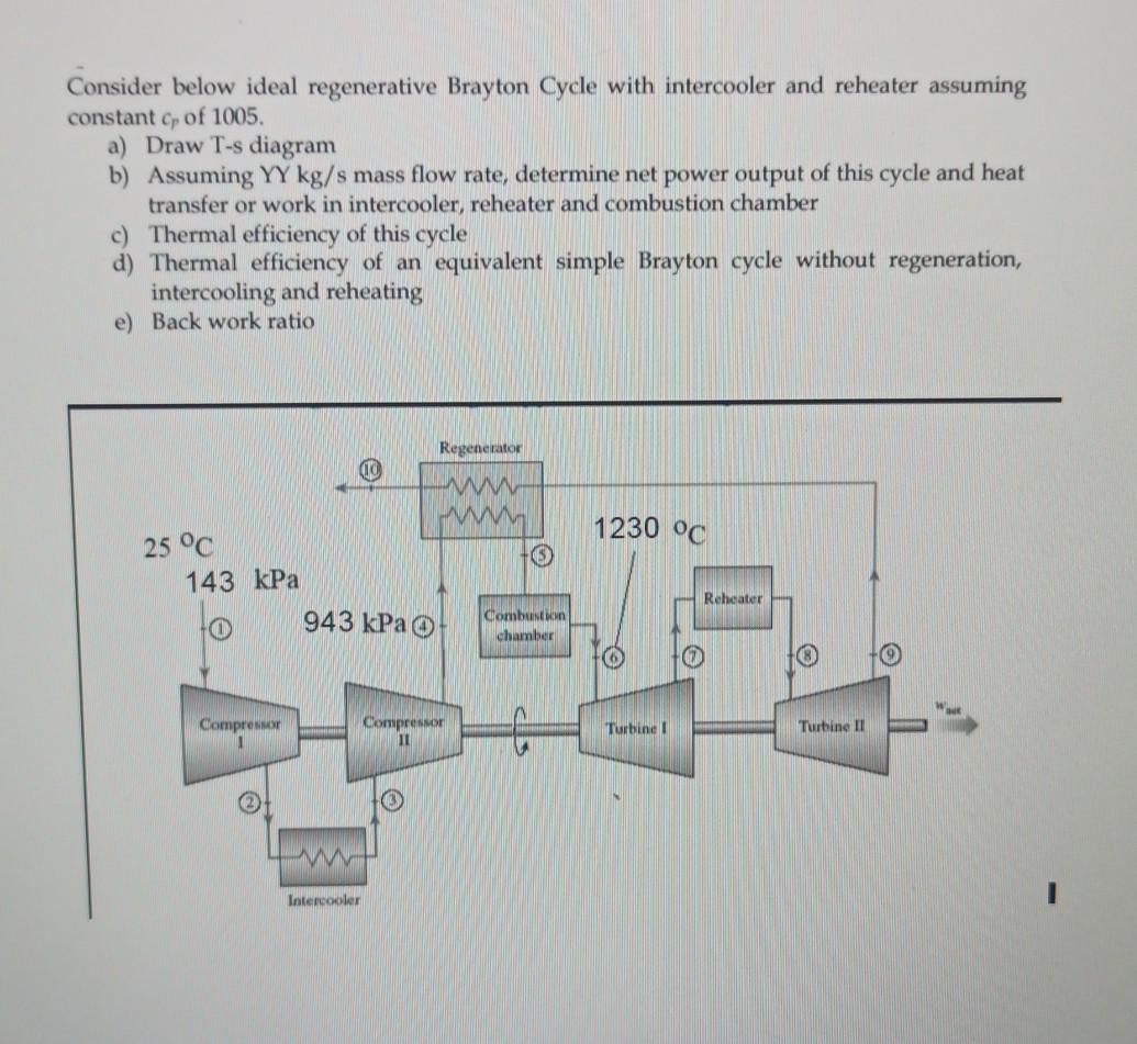 Solved Consider below ideal regenerative Brayton Cycle with | Chegg.com